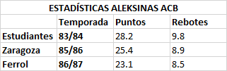 Nostálgicos: Chuck Aleksinas. Un sucedáneo muy bueno del legendario ...