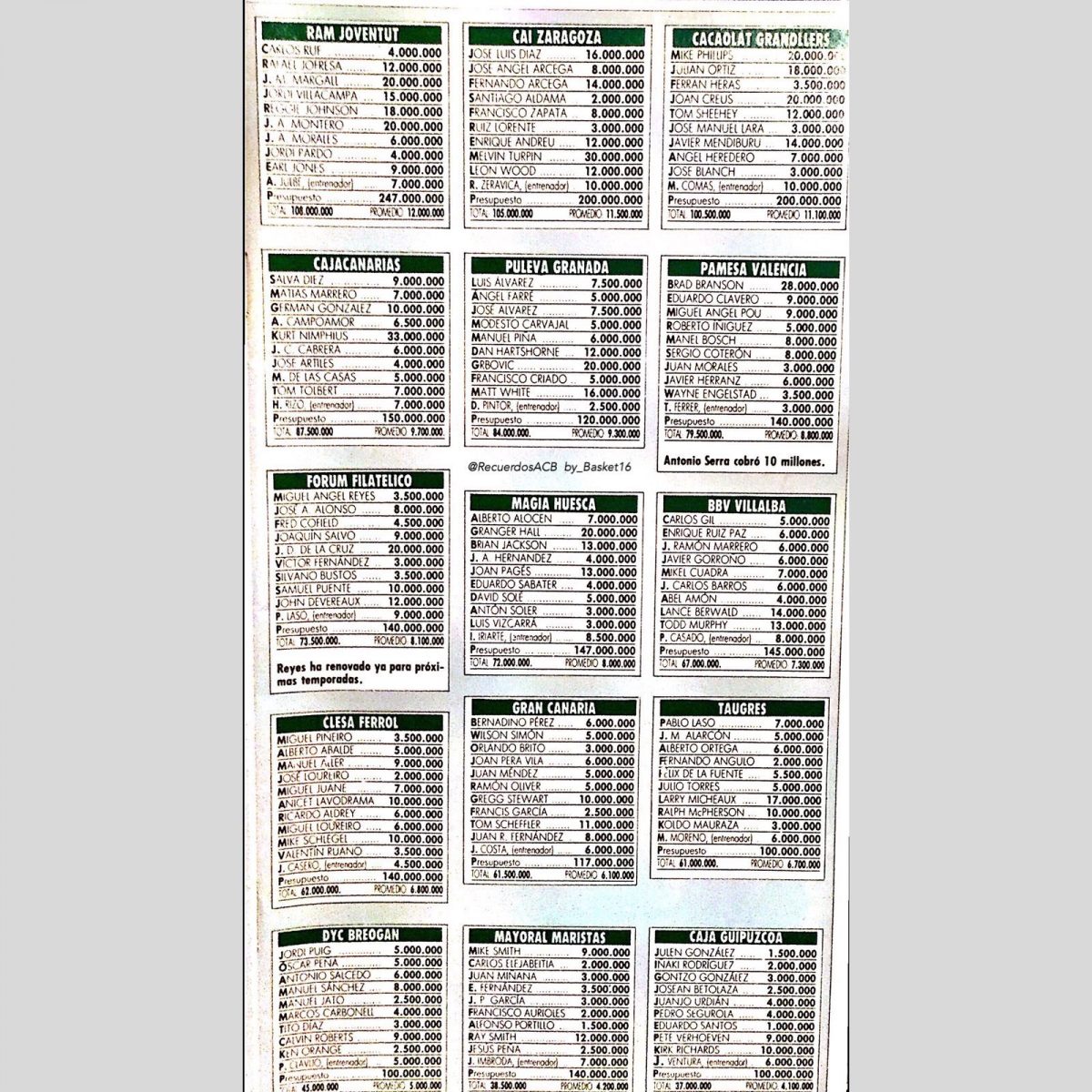 Nostálgicos. Kurt Nimphius. Melenas Surfin´Usa. Por Roberto González Rico.