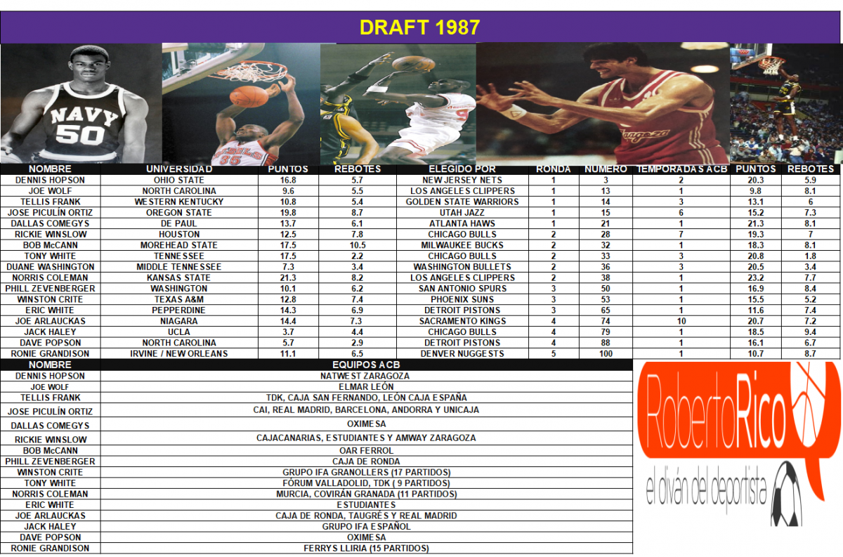 Nostálgicos. Tellis Frank. Campeón de Lega en Caserta y de Copa en ...
