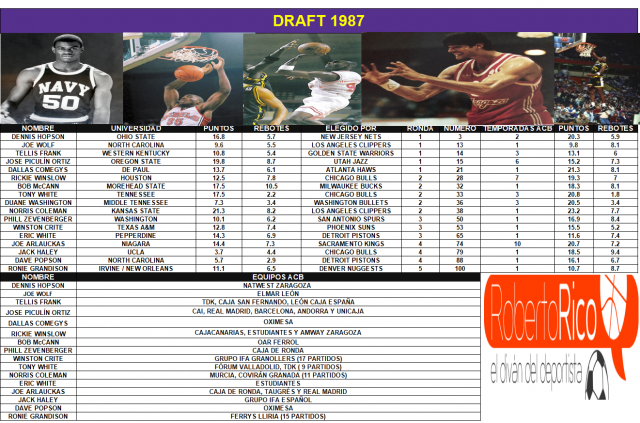 Nostálgicos. Tellis Frank. Campeón de Lega en Caserta y de Copa en ...